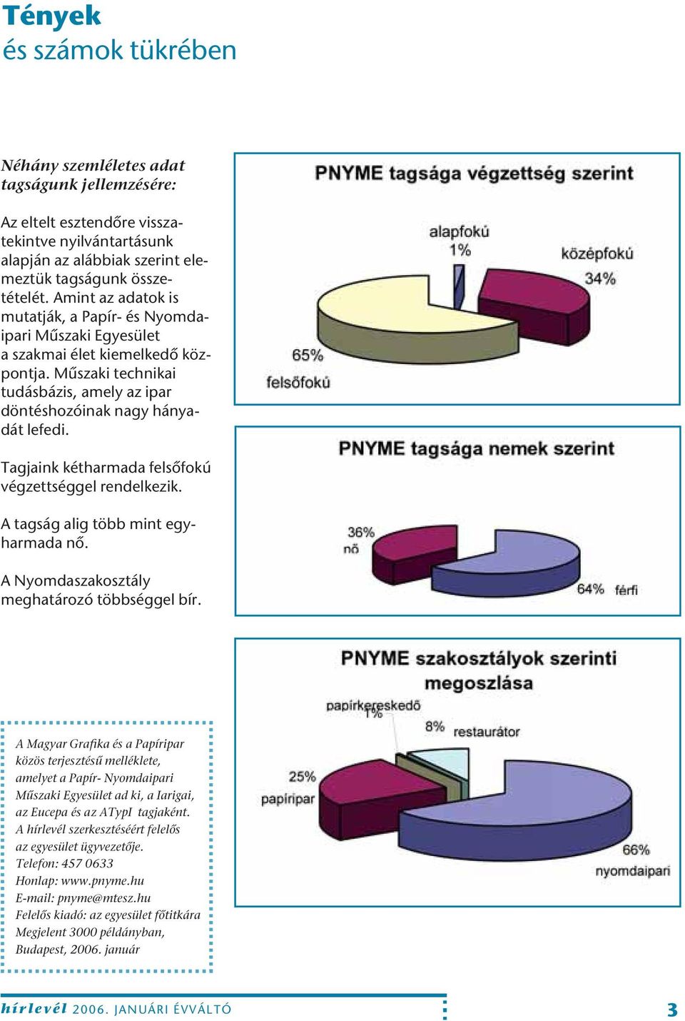 hírlevél Papír- és Nyomdaipari Mûszaki Egyesület ÉVVÁLTÓ 1. SZÁM tények ... hírlevél Papír- és Nyomdaipari Mûszaki Egyesület ÉVVÁLTÓ 1. SZÁM tények ...